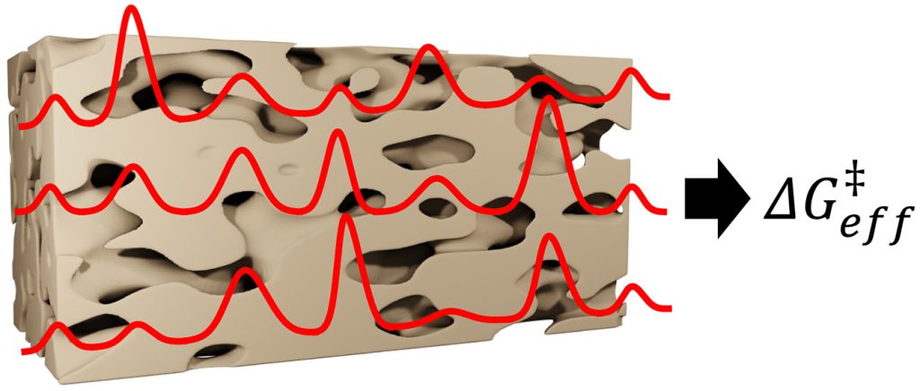Publications_new - FAST Research Group